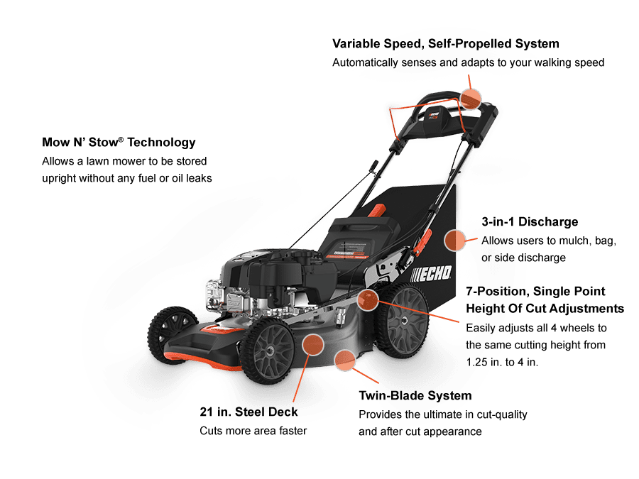 Echo 21″ Self Propelled Lawn Mower – LM2119SP – Gautreaux's Outdoor Power