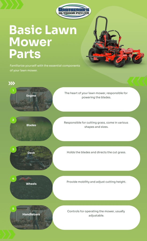 Parts of a Lawn Mower: A Comprehensive Guide by Gautreaux